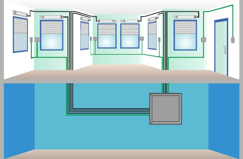 SMI-Antrieb mit KNX steuern - Voltus Smart Home Blog
