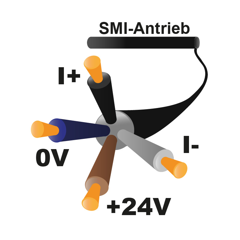 SMI-Antrieb mit KNX steuern - Voltus Smart Home Blog