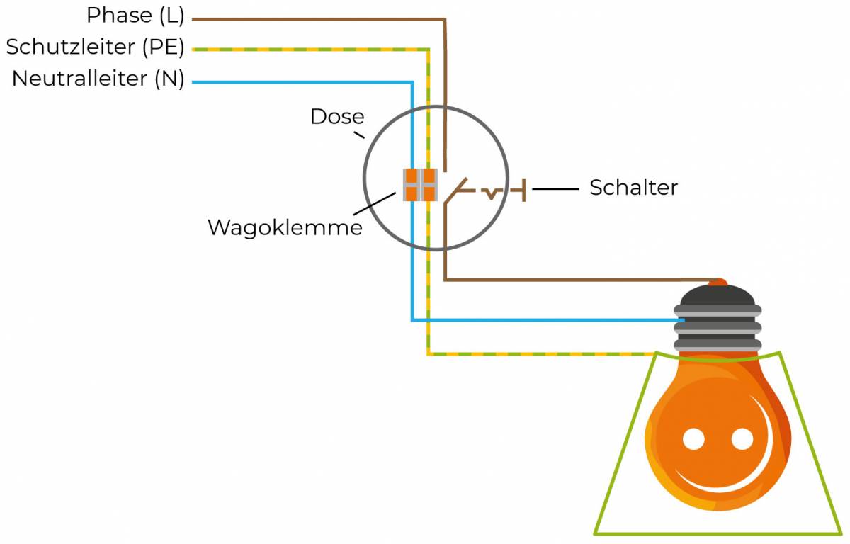 Leitungen und Kabel verlegen: Tipps vom Profi
