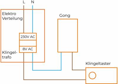 Leitungen und Kabel verlegen: Tipps vom Profi