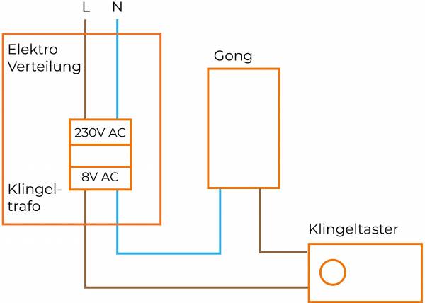 Leitungen und Kabel verlegen: Tipps vom Profi